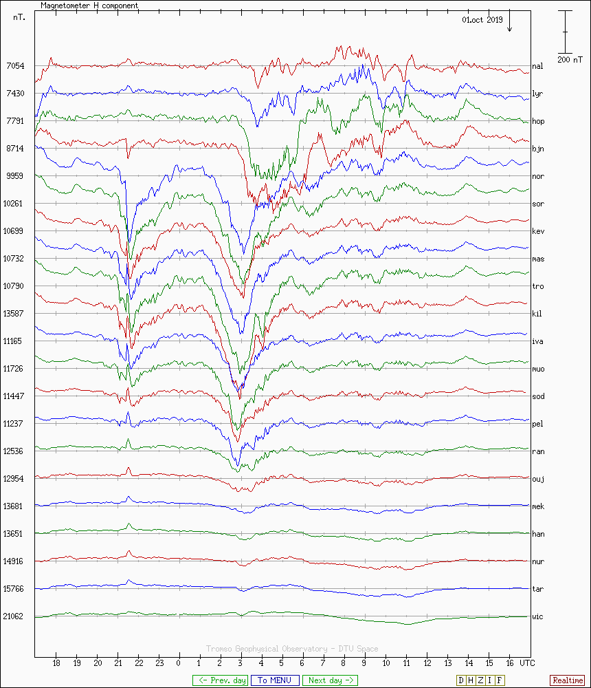 Guide to the Aurora Forecast in Iceland | Iceland Photo Tours