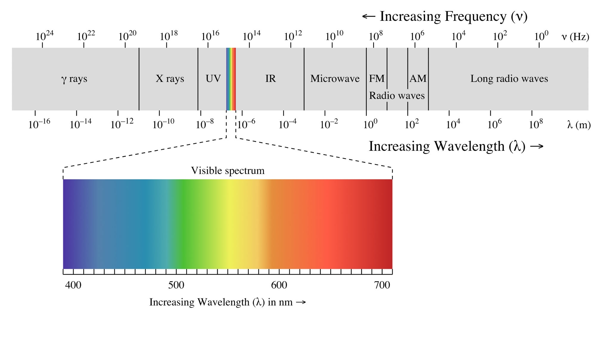 Beginner's Guide to Infrared Photography | Iceland Photo Tours