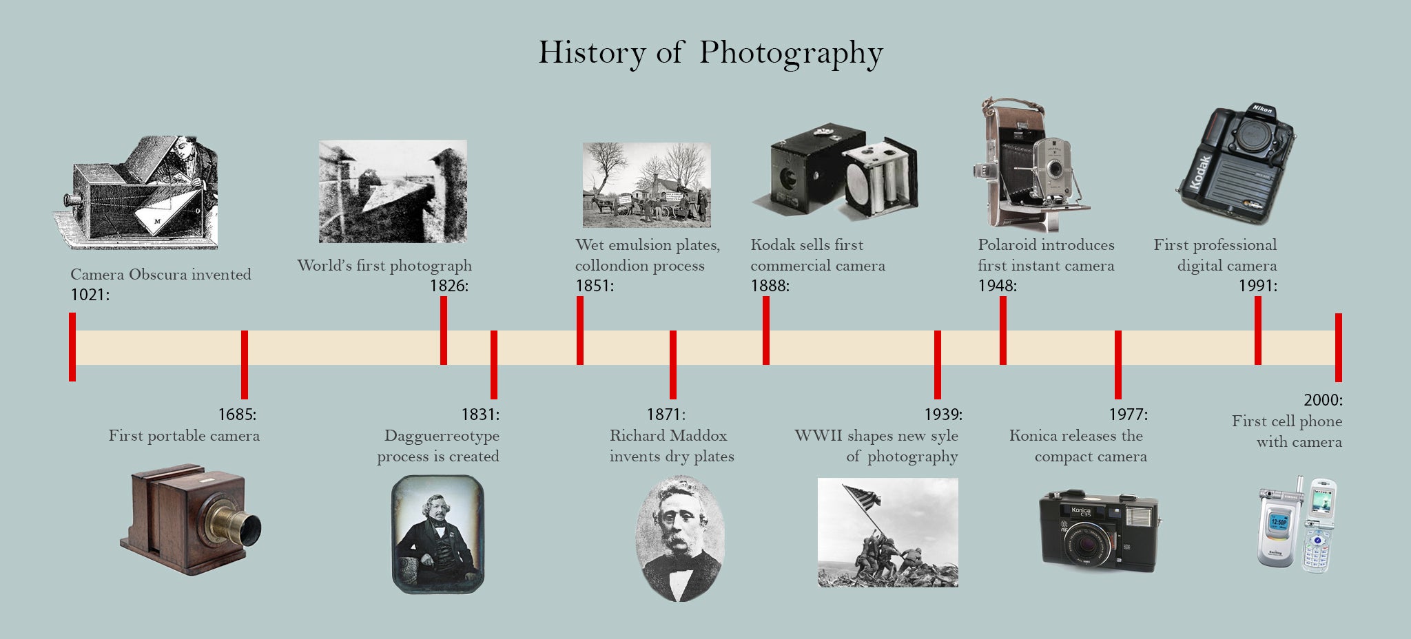 A Brief History of Photography | Iceland Photo Tours